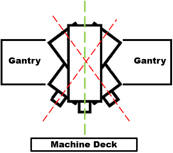 Tramming your router. – Next Wave Automation