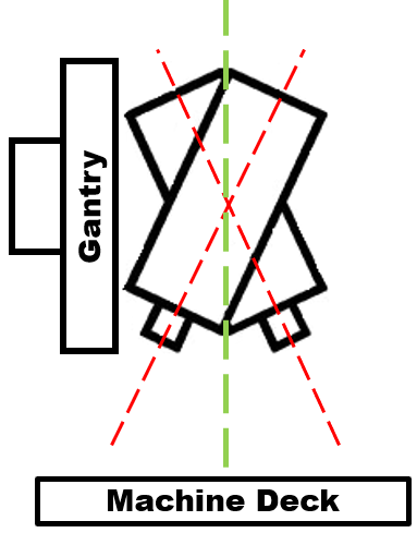 Tramming your router. – Next Wave Automation