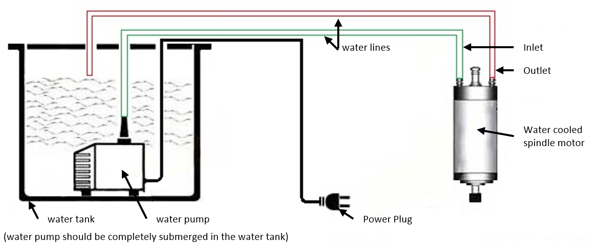 Unclogging your spindle. – Next Wave Automation