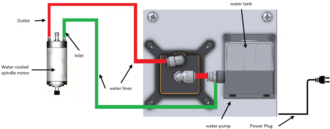 Unclogging your spindle. – Next Wave Automation