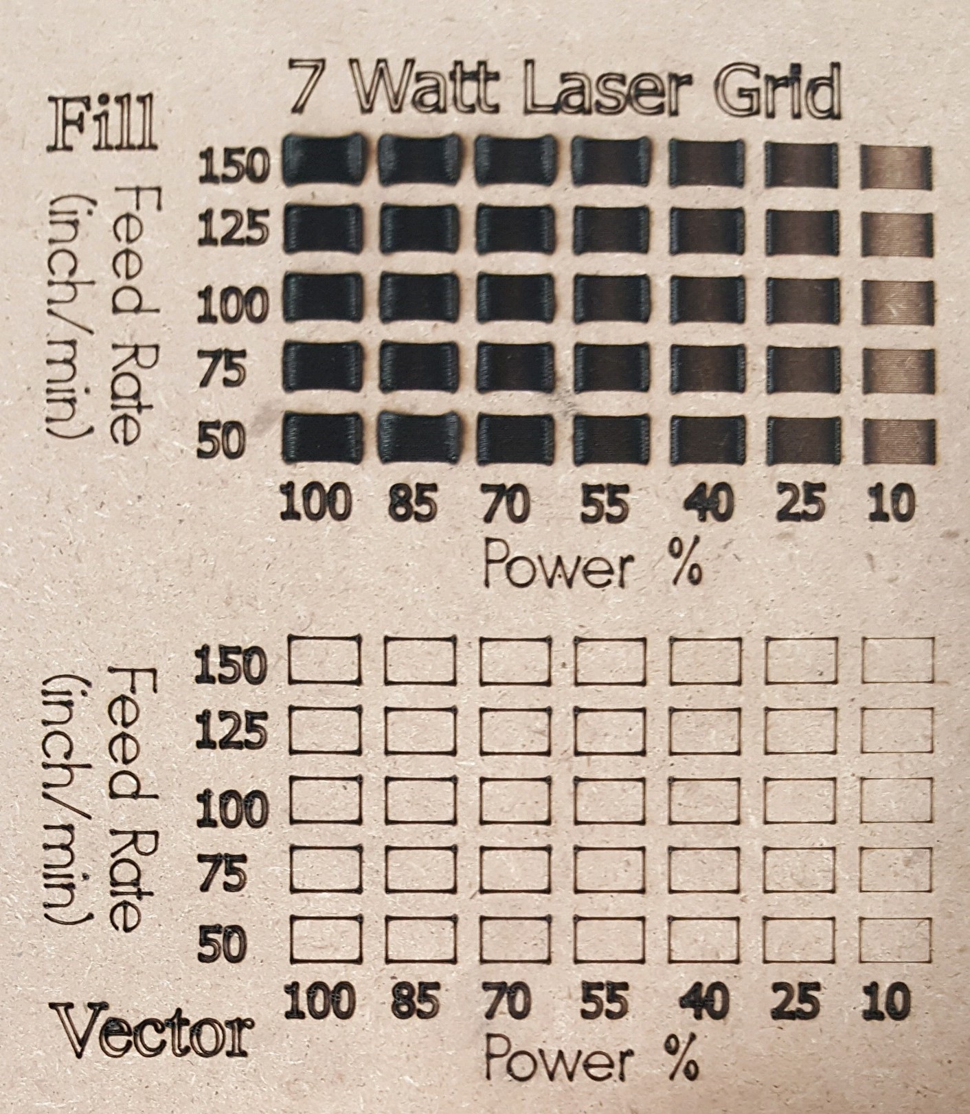 2 & 7 Watt Laser Feed and Power Grid Testing – Next Wave Automation