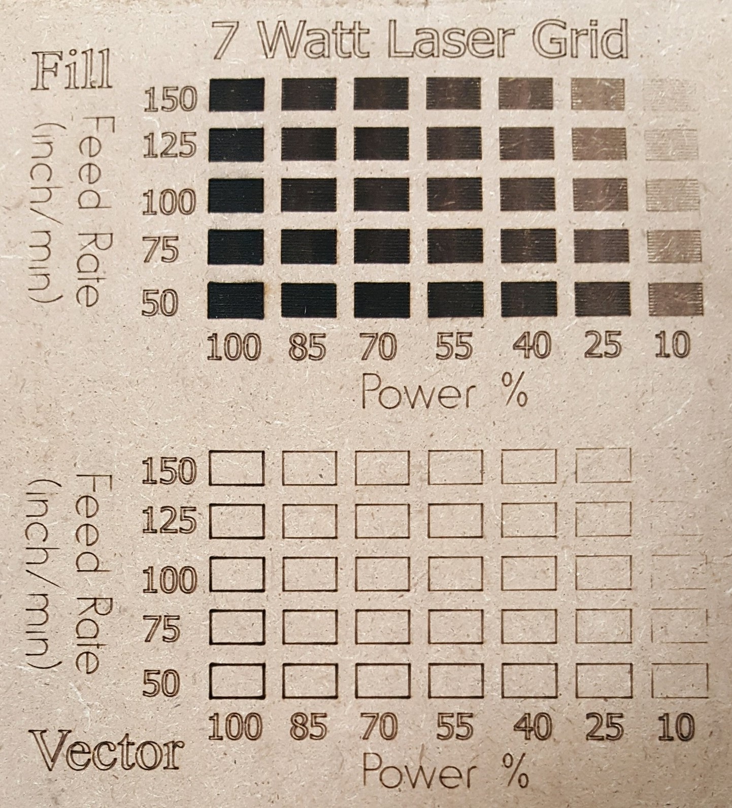 2 & 7 Watt Laser Feed and Power Grid Testing – Next Wave Automation